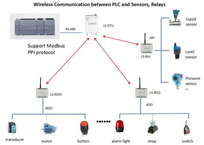 2-3km Wireless I O Module 4-20mA Wireless Signal Transmission 2 Channels AI 0-5v