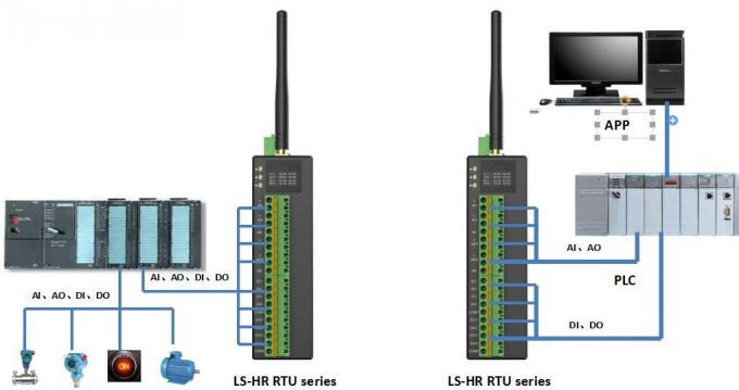 Industry Wireless I O Module Ethernet Di Do Wireless Ai Ao Controller 1w Power Output