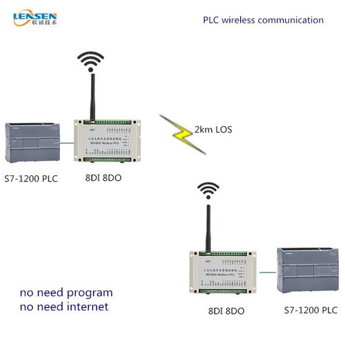 Quality Wireless Control Module & Wireless Irrigation Controller ...