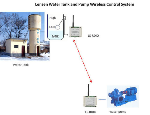 China Shenzhen Qianhai Lensen Technology Co., Ltd latest company news ...