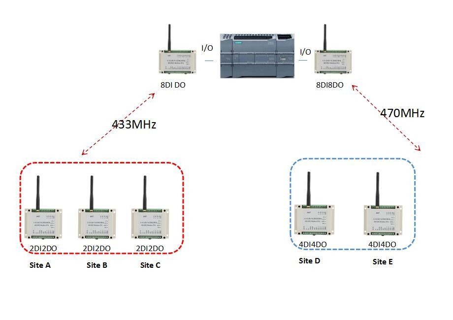 Lora Wireless Modbus RTU Module Remote I/O Mirroring 2km ON OFF Control