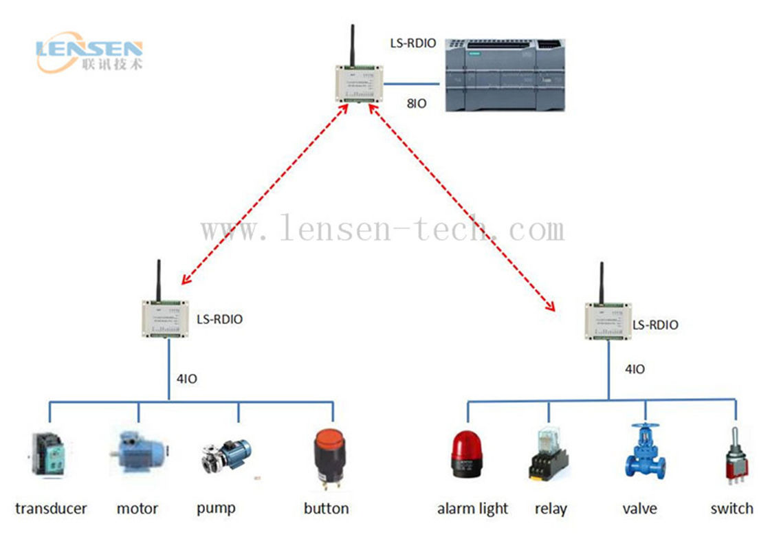 4 Channels Wireless Modbus RTU 4DI4DO Wireless I O Module Pump / Valve ...