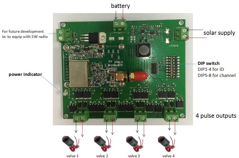 Underground Internet Controlled Sprinkler System Intelligent For Pulse ...