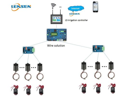 Quality Wireless Control Module & Wireless Irrigation Controller ...