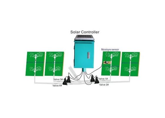 Quality Wireless Control Module & Wireless Irrigation Controller ...