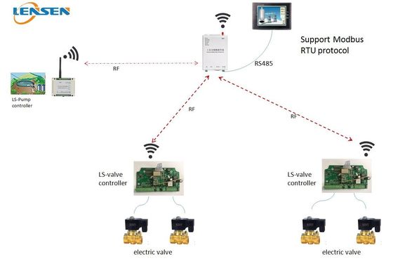 Wireless Irrigation Controller factory, Buy good quality Wireless ...