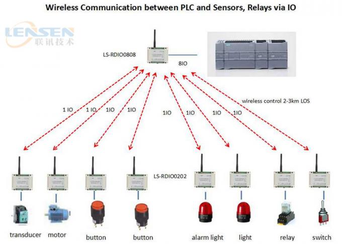 UHF Wireless Modbus RTU I/O Module 8DI 8DO RTU Module 2km PLC 8 Digital ...