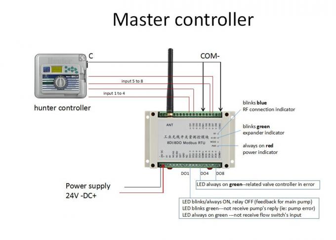 Wireless Smart Irrigation Controller Latching Valve 5km Pump Wireless ...