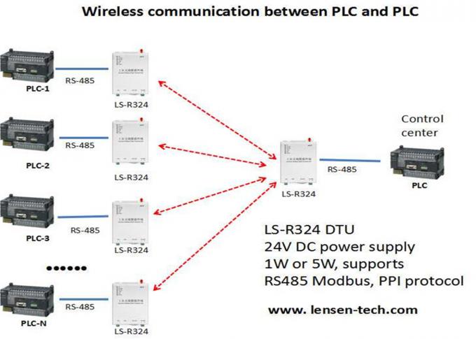 UHF DIP Modbus RTU PLC Wireless Control Module