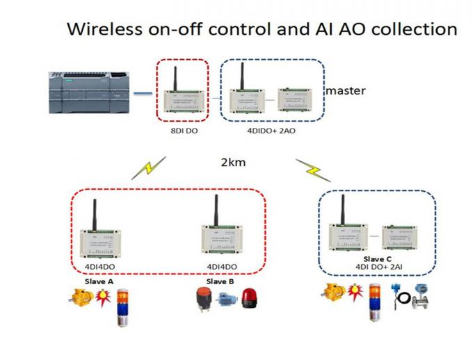 2km Wireless Control Module