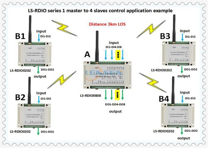 4 Channels Wireless Modbus RTU 4DI4DO Wireless I O Module Pump / Valve ...