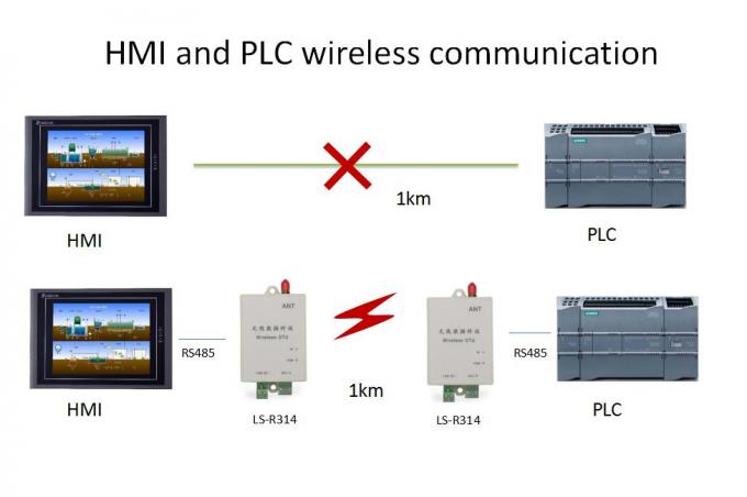RS485 Data Transmission Module 433MHz RF Data Transceiver 2km PLC ...