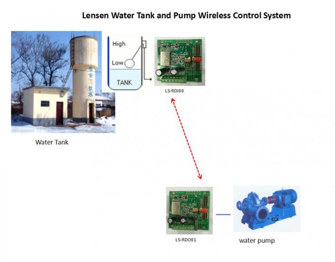 1W Wireless Pump Controller Remote Pump ON OFF Control 2km Embedded ...