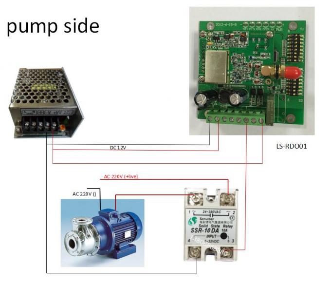 1W Wireless Pump Controller Remote Pump ON OFF Control 2km Embedded ...