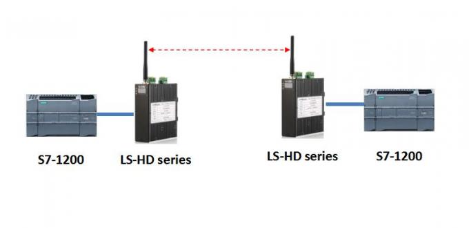 10W Wireless Radio Modem Industry , Ethernet Wireless Controller TCP ...