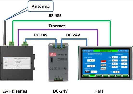 10W Wireless Radio Modem Industry , Ethernet Wireless Controller TCP ...