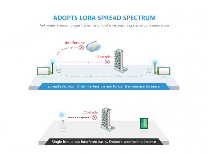 433MHz 1W Wireless Lora Module SX1278 Long Range Data Module TTL RF ...
