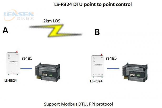 1W RS232 RS485 Wireless Radio Modem Modbus DTU PLC Communication